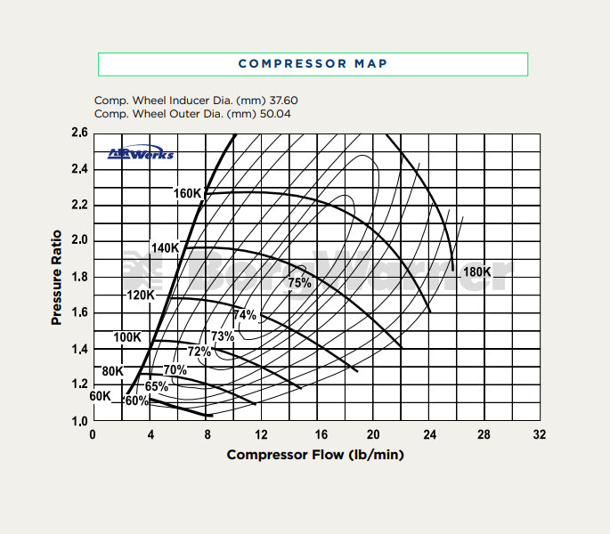 BorgWarner Airwerks K04-2075 Audi A3/VW Beetle, Golf 1.8L Turbo Upgrade ...