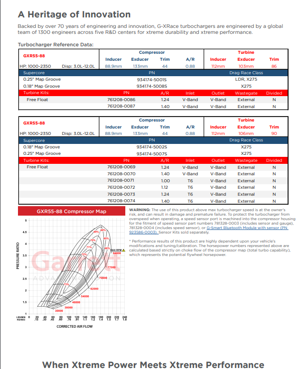 Garrett G-XRACE GXR55-88mm GXR55-0.25" PS 103TW Class X275 Turbocharger ...