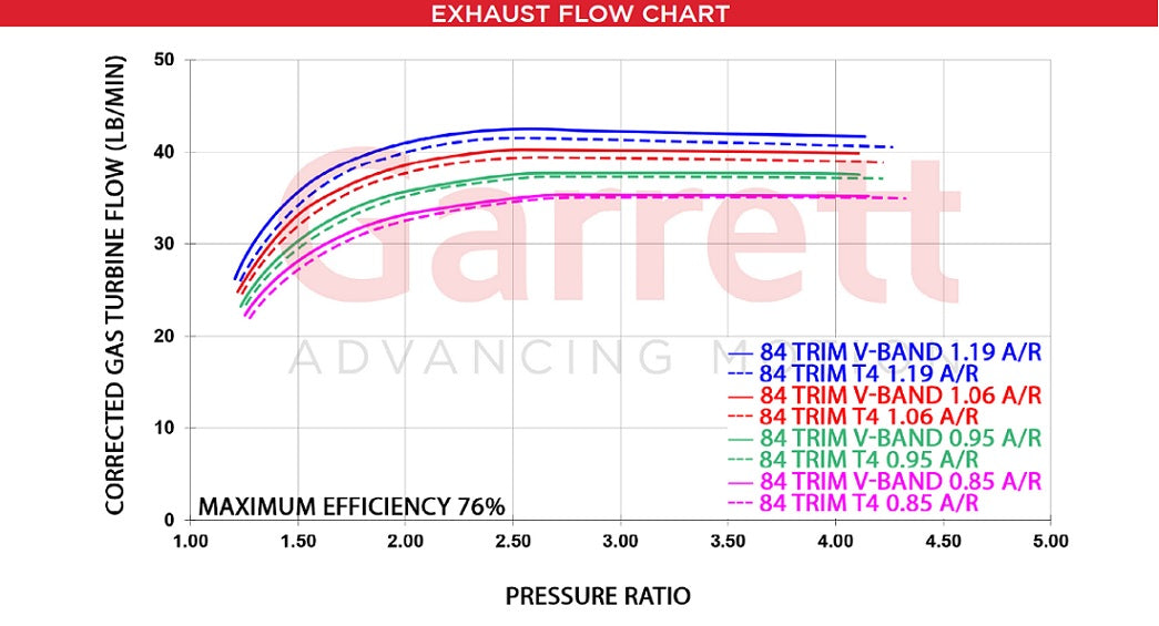 Garrett G-Series G40-1150 (71MM) Turbocharger | Mic Turbo